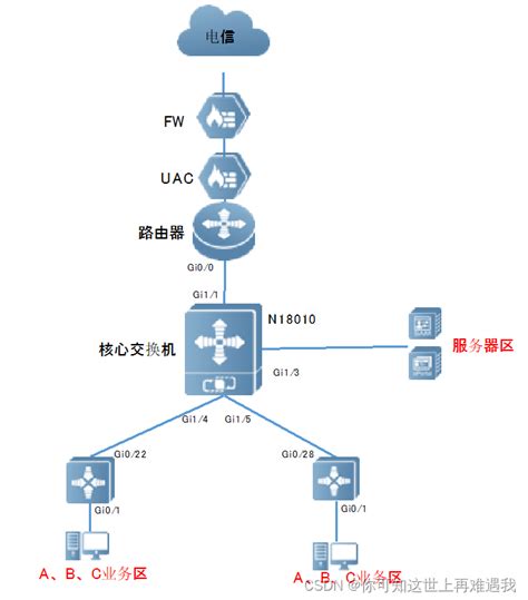 锐捷网络极简x Sdn——内网安全与协防方案部署指导（试点）sdn配置局域网安全 Csdn博客