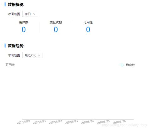 小度音箱对接之dueros开放平台功能分析 小度音箱api接口 csdn博客