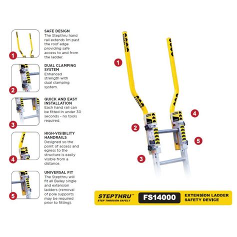 Stepthru Extension Ladder Safety Device