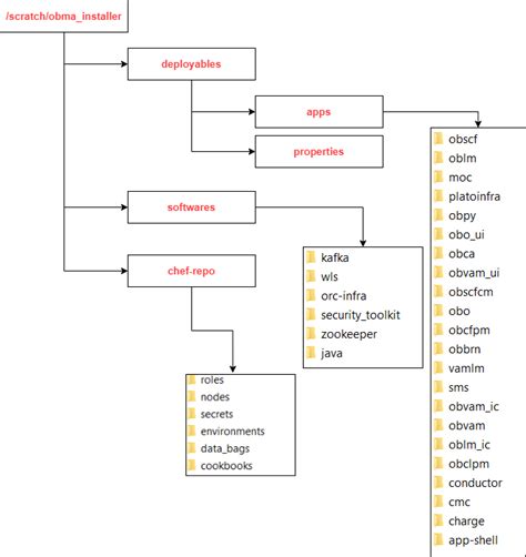 Download And Setup Installer