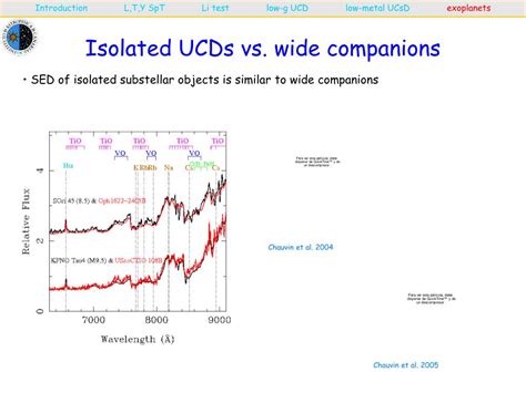 Ppt Spectroscopy Of Ultra Cool Dwarfs Powerpoint Presentation Free Download Id3196059
