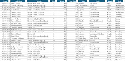 Clean Format Split Merge And Organize Ms Excel Data By