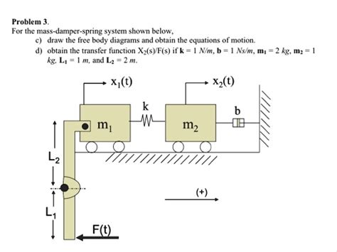Problem 3 For The Mass Damper Spring System Shown Below C Draw The Free