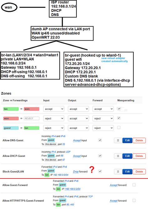 Firewall Rules For Guest Wifi And Local DNS Help Needed Network And Wireless Configuration