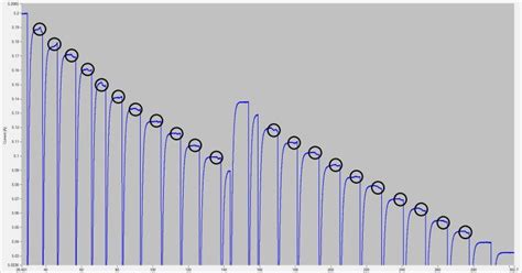 Using DVtest DRM Method To Detect Bad Contacts