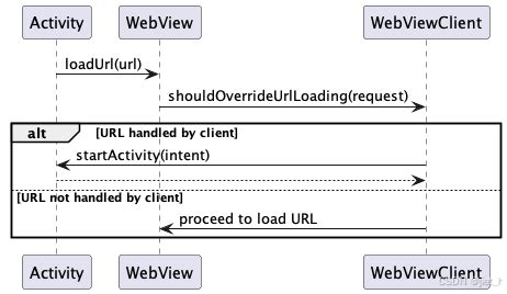 Android WebViewClient 的 shouldOverrideUrlLoading 方法详解 Android 脚本之家