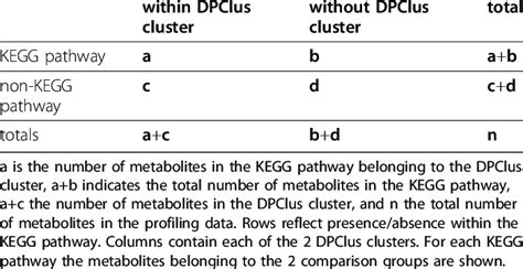 two by two contingency table download table