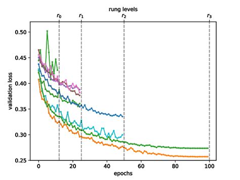 194 Multi Fidelity Hyperparameter Optimization — Dive Into Deep