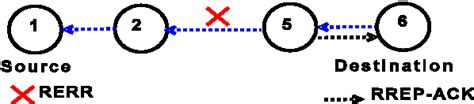 Figure 2 From Designing A Routing Protocol For Ubiquitous Networks Using Eca Scheme Semantic