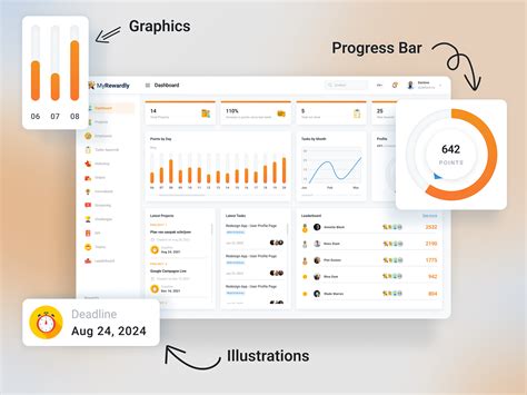 Analytics Screen Template By Brigitdev On Dribbble