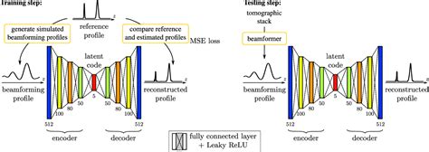 Figure From Applying Deep Learning To P Band SAR Tomographic Imaging In Preparation For The