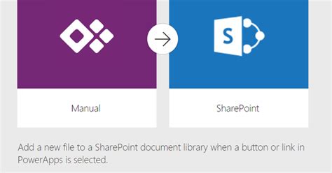 Sharepoint Powerapps Crud Operation On Sharepoint List On Premises