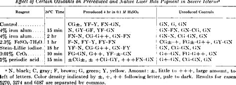 Icteric Index Semantic Scholar