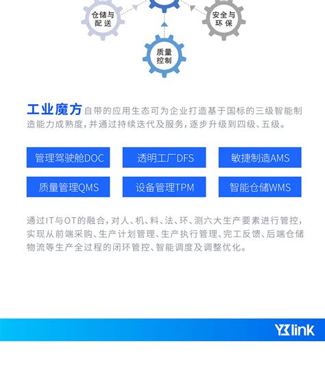 渊联工业魔方