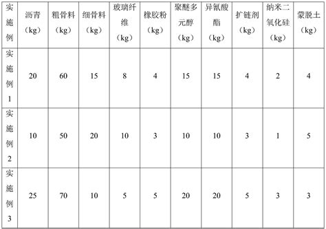 一种沥青混凝土及其制备方法与流程