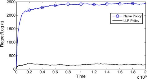 Figure From This Article Has Been Accepted For Inclusion In A Future