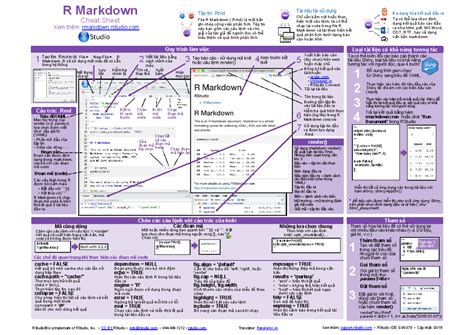 Rmarkdown cheatsheet render RStudio Pro FeaturesQuy trình làm việc