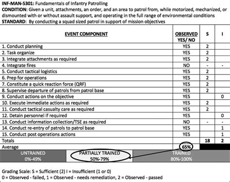 Usmc Training Plan Template