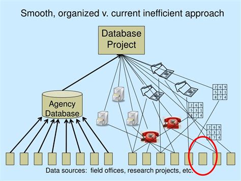 PPT Enhancing Regional Data Collection For Efficient Information Sharing PowerPoint