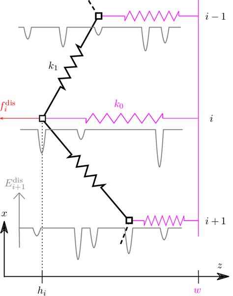 Mechanical Circuit Or Sketch Of The One Dimensional Elastic Download Scientific Diagram