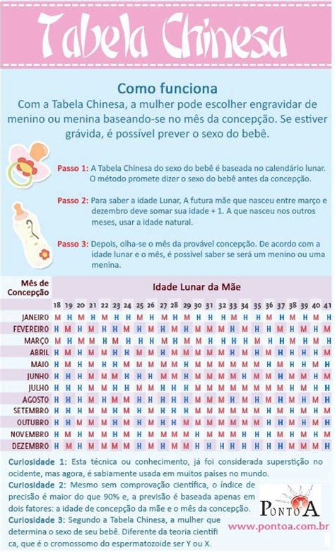 Tabela Chinesa Para Saber Sexo Saias Na Moda