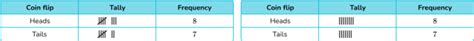 Tally Chart Math Steps Examples And Questions