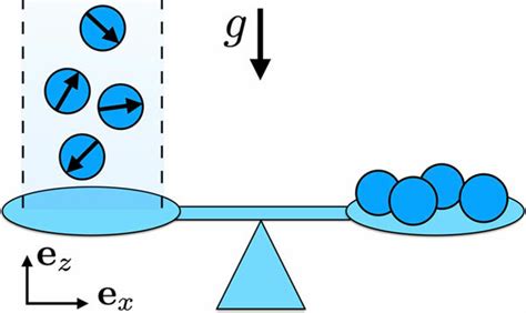 Illustration Of Sedimentation Of Active Brownian Particles Under