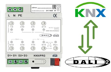 Knx Dali Gateway And Controllers For Lights