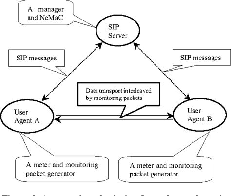 figure 1 from monitoring of sip based communication using signalling