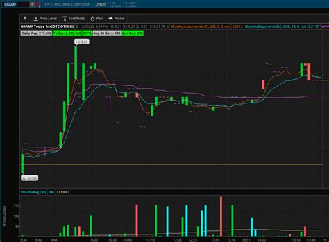 Best Scanner For My Conditions Rthinkorswim