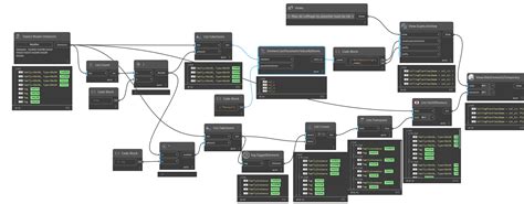 Iteration After Successfull Run Again Run Same Script Again And Again With Newnext Value