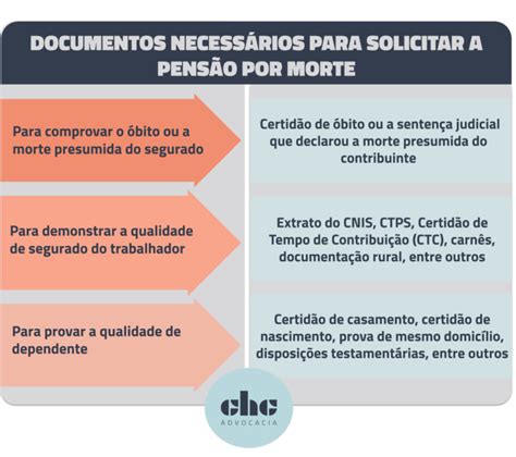 Solicitar Pensão Por Morte Urbana Gov Guia Completo Entrada