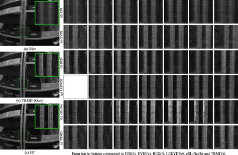 Figure 7 From Motion Deblur By Learning Residual From Events Semantic Scholar