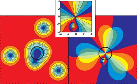 Generation Of The Vortex Antivortex Pair With Increasing Magnetic Download Scientific Diagram