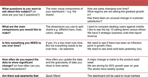 Gathering Requirements Template