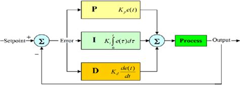 Figure From Measurement Of Non Contact Object Size And Shape Based On STM Semantic Scholar