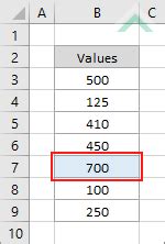 Highlight Highest Value