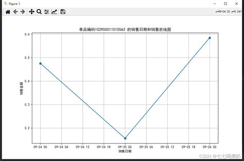 Python学习2python Cmap Csdn博客