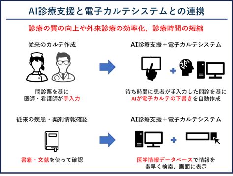 Hope Lifemark Hx クラウド Alliet3lu