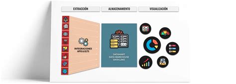 Servicio De Modelado De Datos Para Analítica Avanzada Ikaue