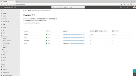microsoft 365 관리 센터 viva glint 환경 관리 microsoft learn