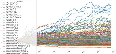 Stock Analysis With The Power Of Ai Analytical Platform