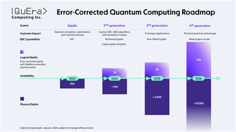 “量子阈值”：10000量子比特为什么如此重要？ Csdn博客