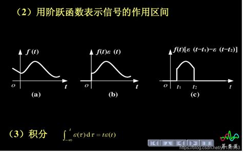 阶跃函数和冲击函数相关性质及傅立叶变换求取方法 阶跃函数的性质 Csdn博客