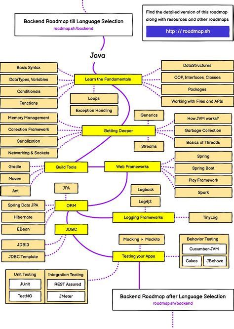 bash cheat sheet