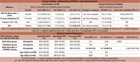 Subtle Stemi The Bottom Line