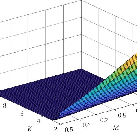 Unipolar Double Frequency Pulse Width Modulation Pwm Download Scientific Diagram