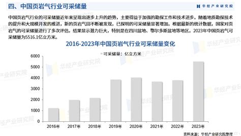 2024年中国页岩气行业市场深度分析：产业链、产量、可采储量及发展趋势财富号东方财富网