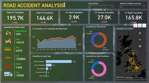Neha Savakhande On Linkedin Growthschool Onestopdata Contest Datavisualization Dataanalytics…