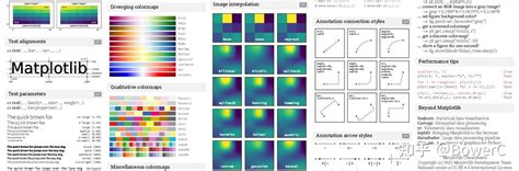 Latex基于python库matplotlib绘图 知乎